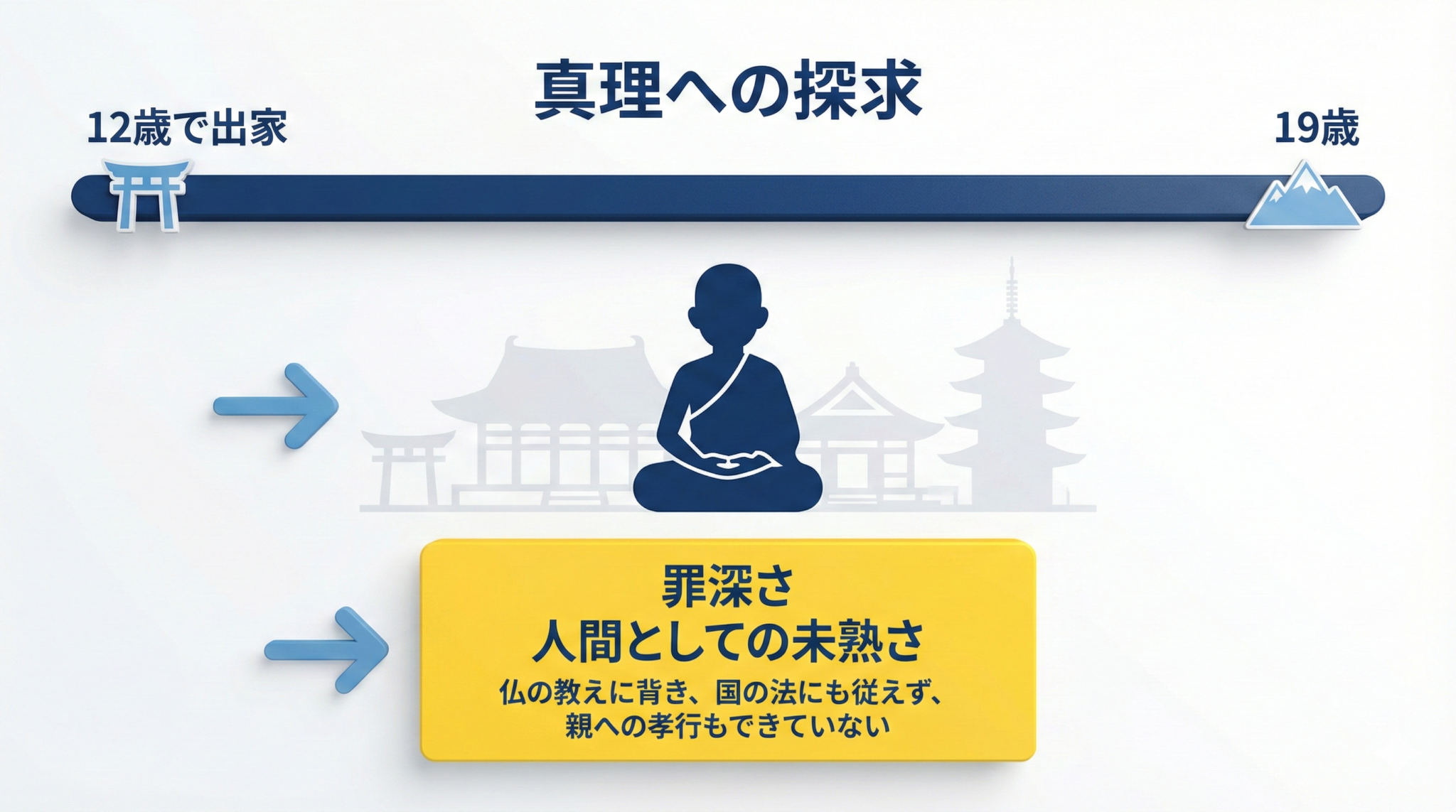 真理を探求し、日本仏教の礎を築いた伝教大師の生涯 | 金海山 大恩教寺 釈迦院
